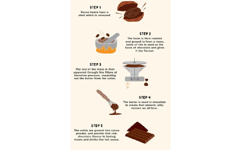 KitKat | Cacao Durable | madewithnestle.be